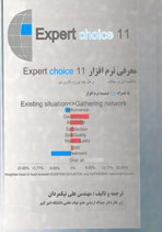 - معرفی نرم افزار Expert choice
